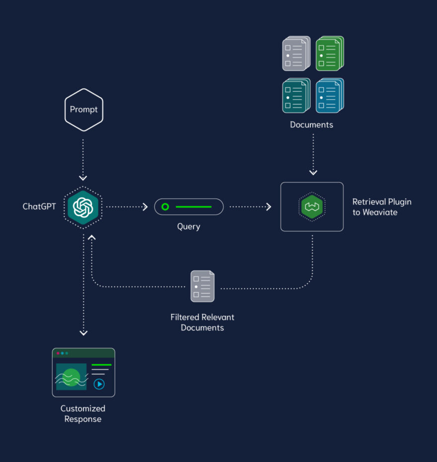 Chat GPT Plugins for business: Unlocking new opportunities | Web Design ...